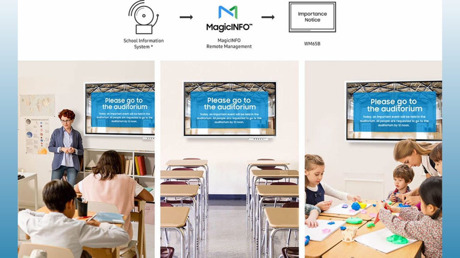 65" Samsung Interactive Screen Flip Pro WMB | MNK Digital